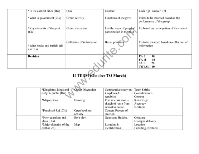 Class 6 Cbse Social Science Syllabus 2012-13 | PPT