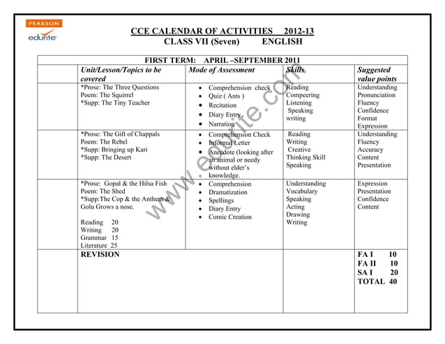 Class 7 Cbse English Syllabus 2012-13 | PPT