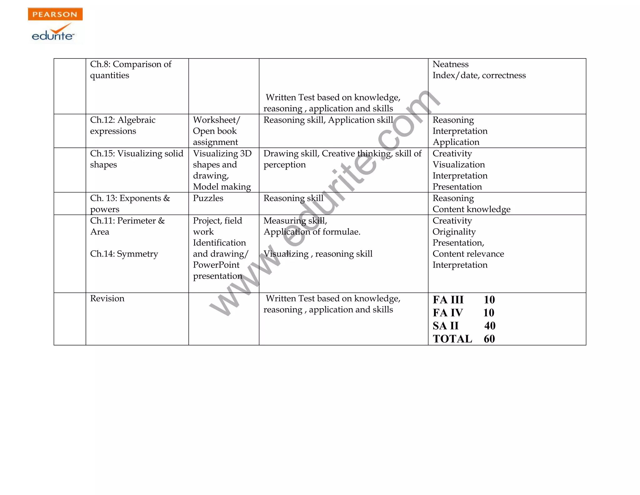 Class 7 Cbse Maths Syllabus 2012-13 | PDF