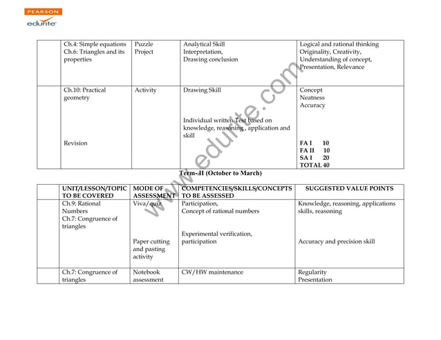 Class 7 Cbse Maths Syllabus 2012-13 | PPT
