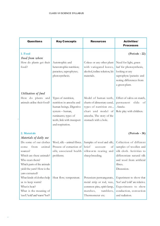 Class 7 Cbse Science Syllabus Class 7 Cbse Science Syllabus