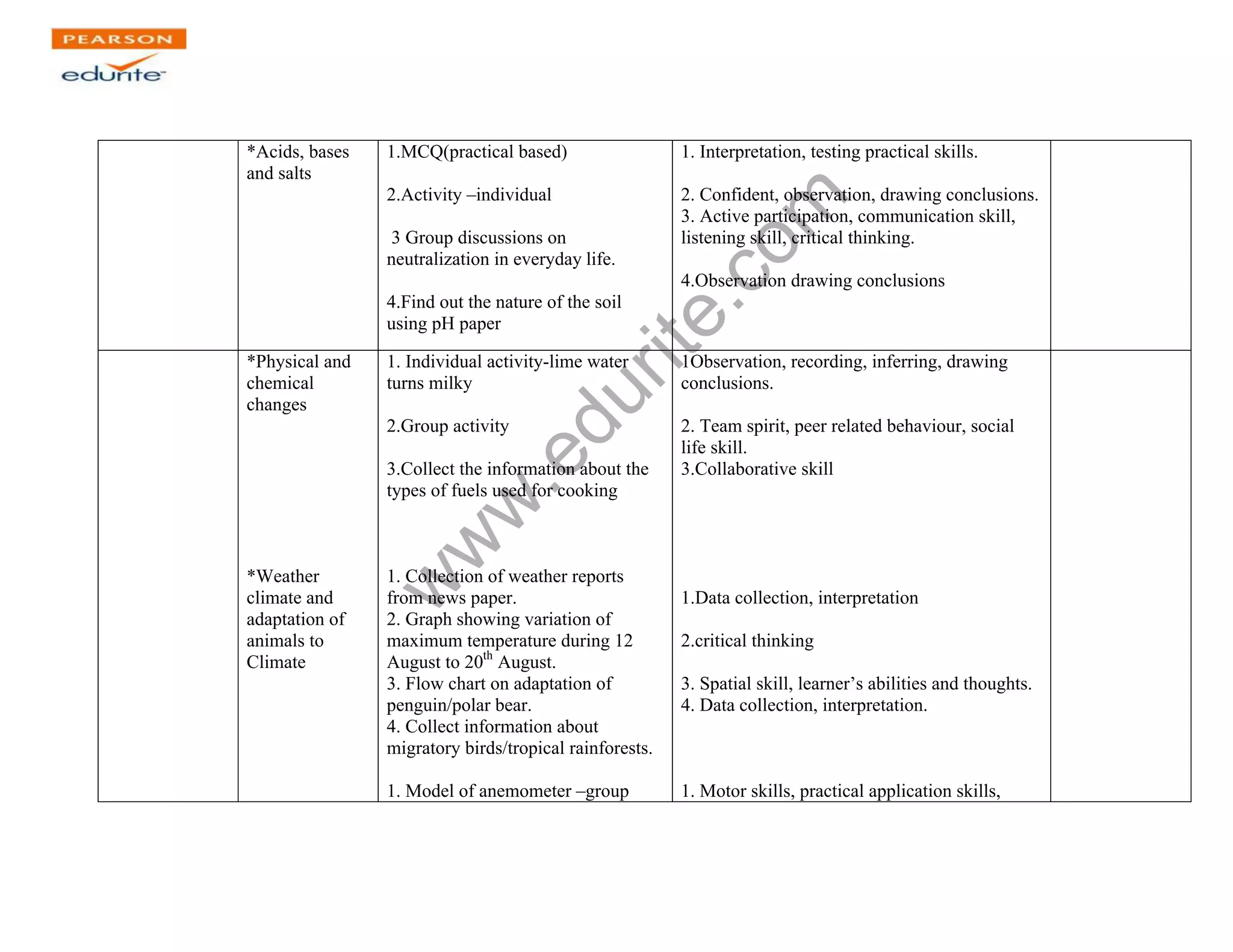 Class 7 Cbse Science Syllabus 2012-13 | PDF