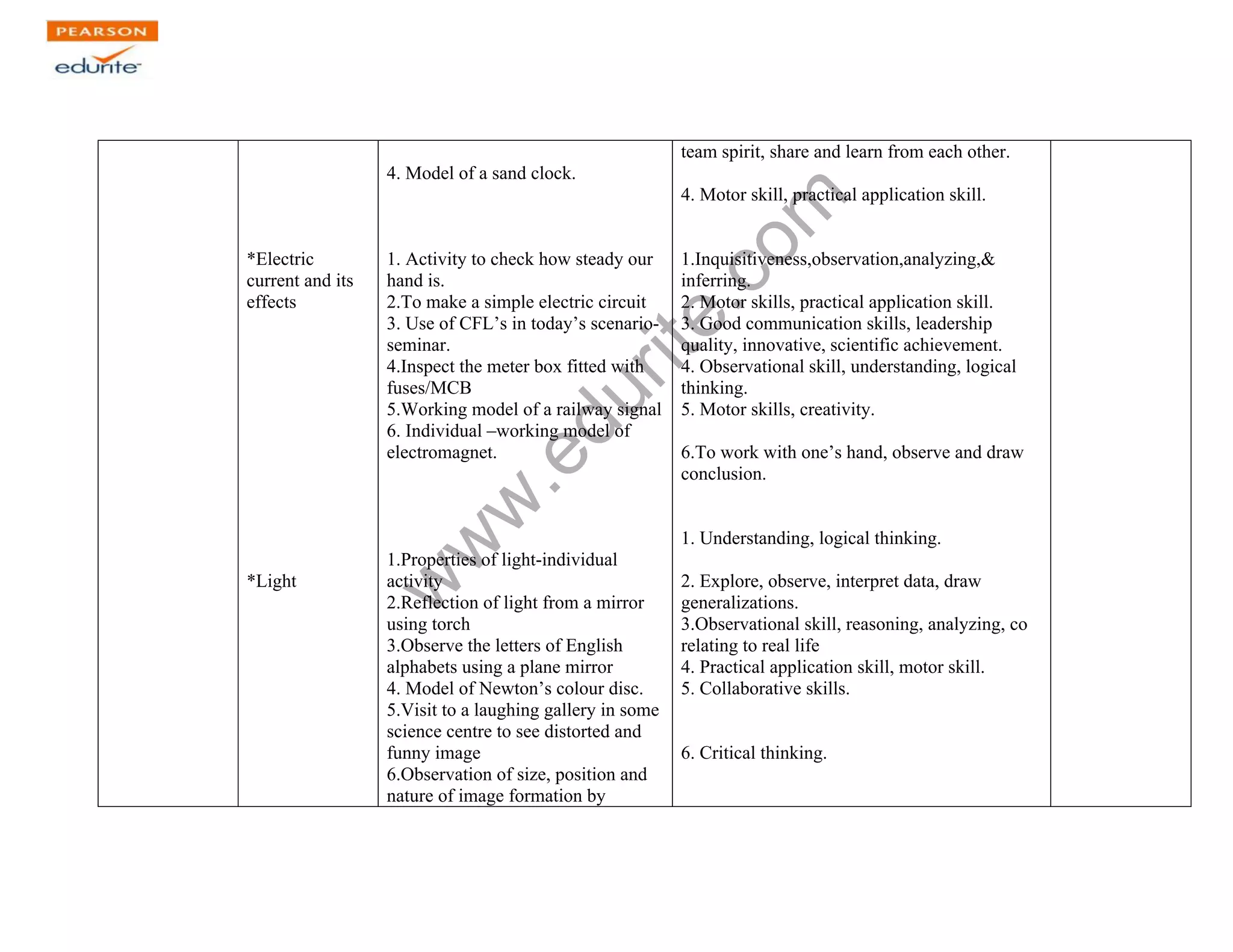 Class 7 Cbse Science Syllabus 2012-13 | PDF