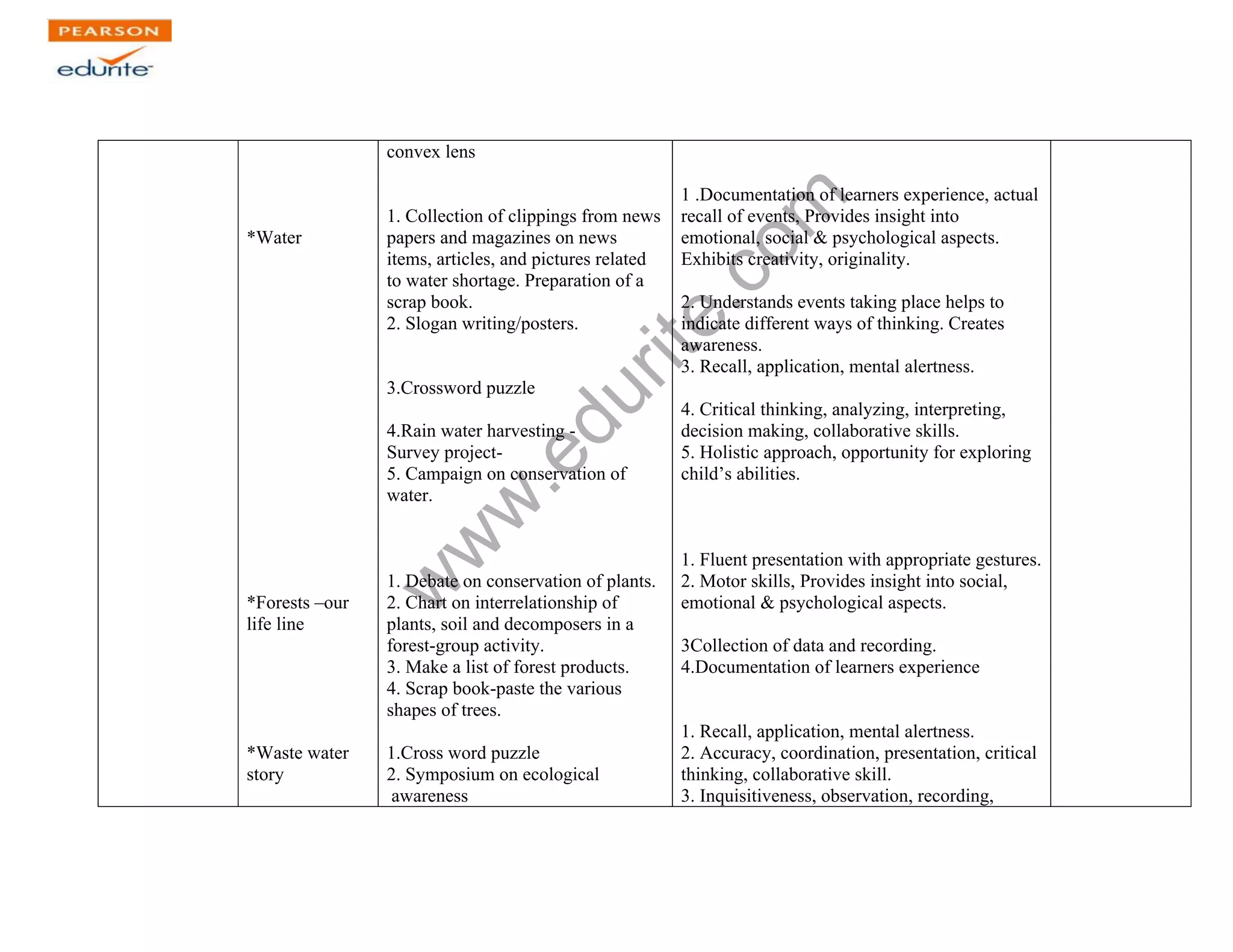 Class 7 Cbse Science Syllabus 2012 13 Ppt