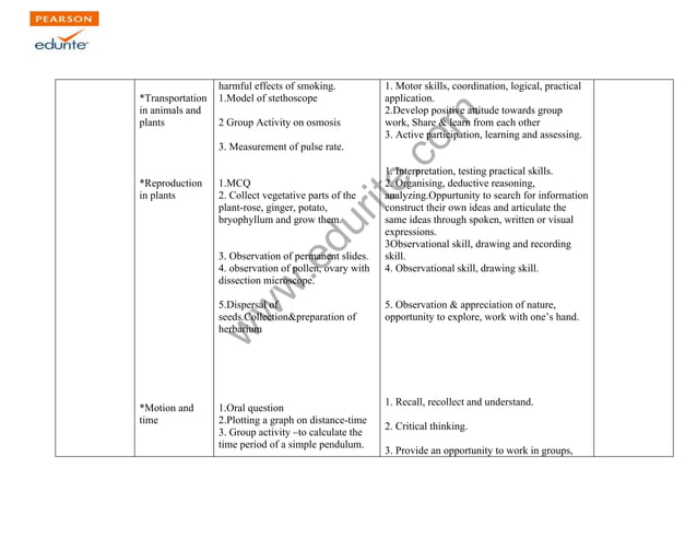 Class 7 Cbse Science Syllabus 2012-13 | PDF