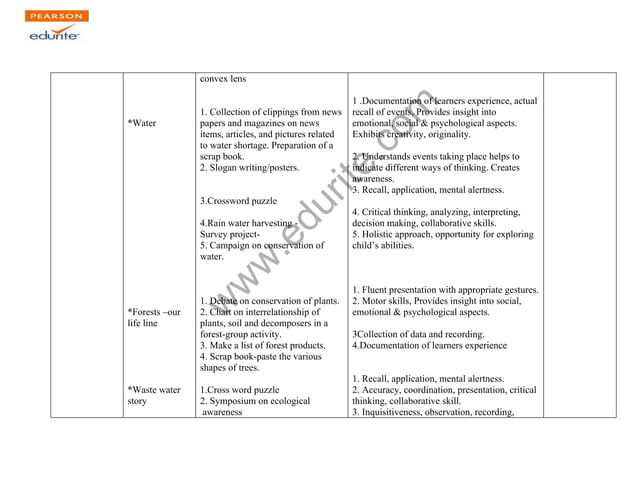Class 7 Cbse Science Syllabus 2012-13 | PDF