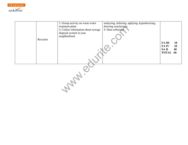 Class 7 Cbse Science Syllabus 2012-13 | PPT