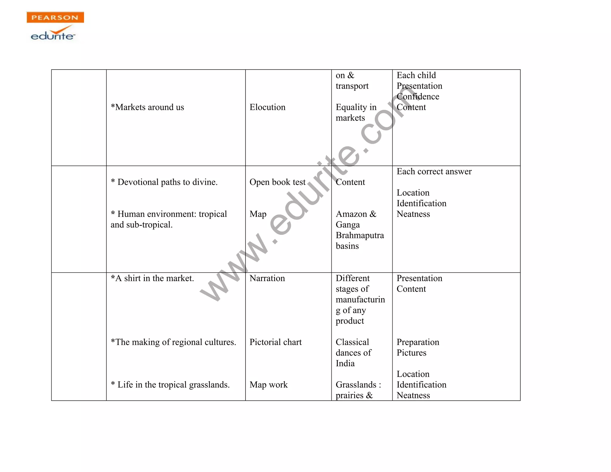 Class 7 Cbse Social Science Syllabus 2012-13 | PDF