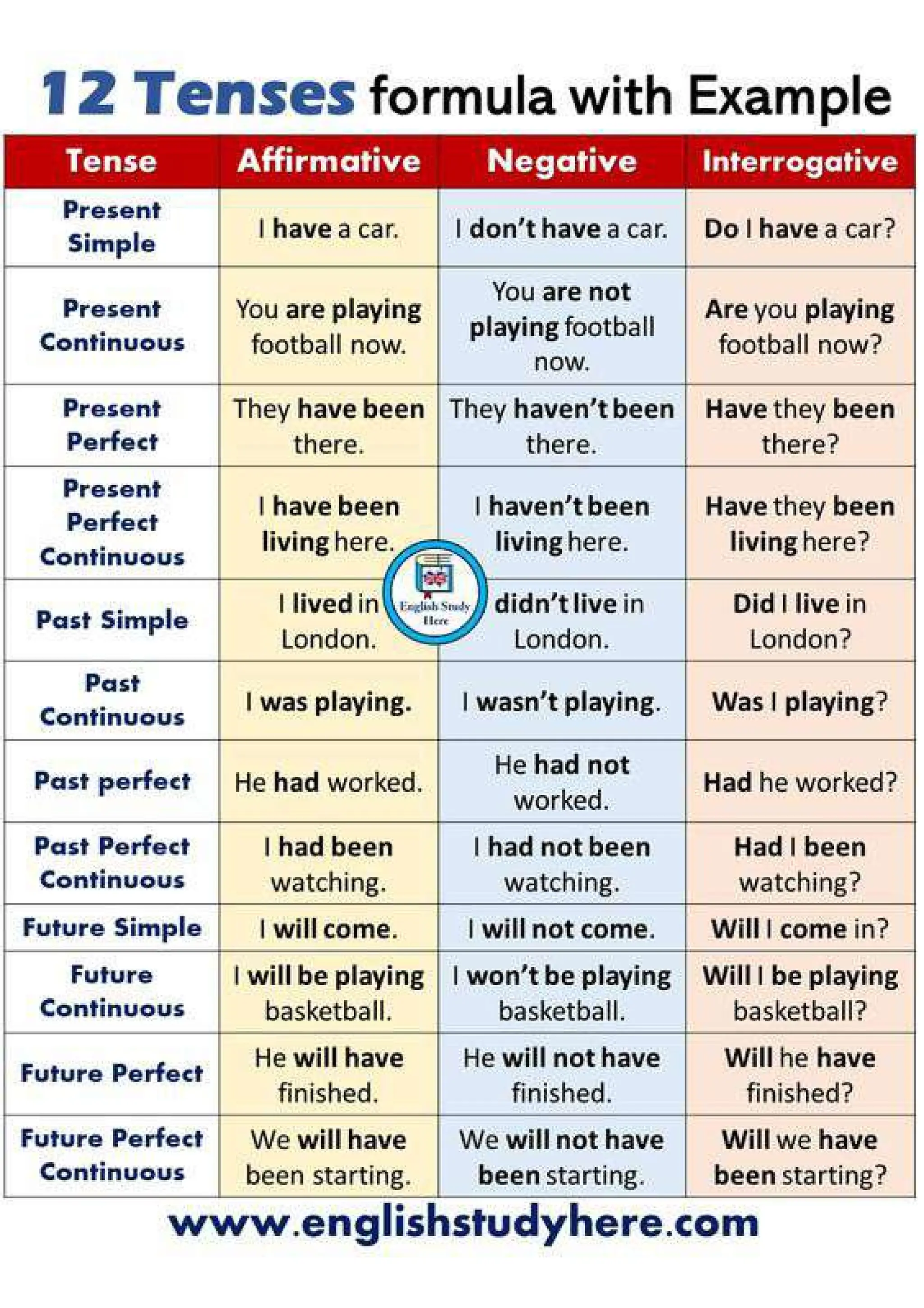 CBSE--Class-8-English-Grammar-Tenses.pdf CBSE--Class-8-English-Grammar-Tenses.pdf