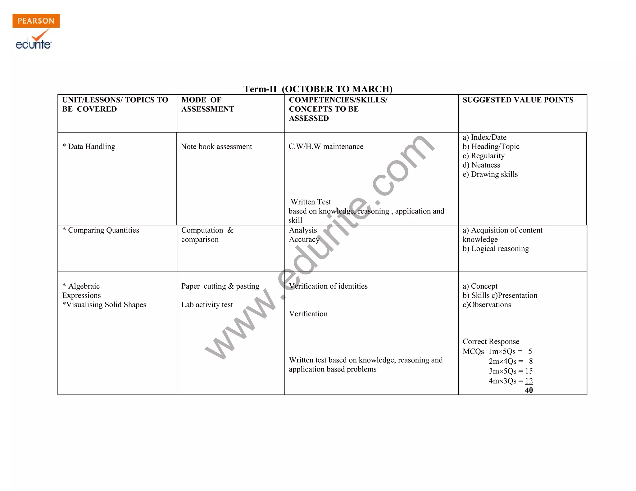 Class 8 Cbse Maths Syllabus 2012-13 | PDF