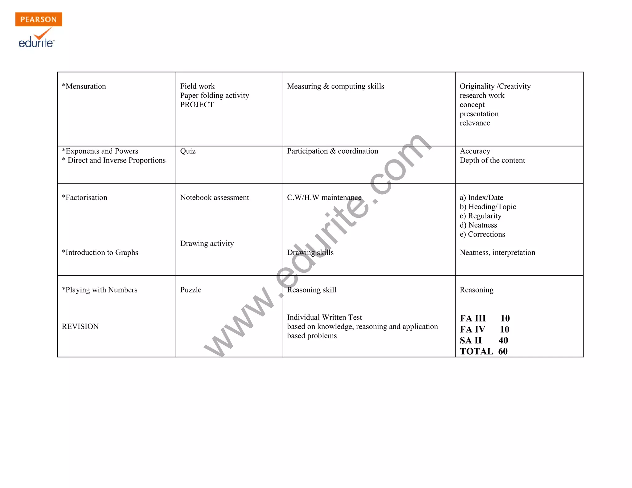 Class 8 Cbse Maths Syllabus 2012-13 | PDF