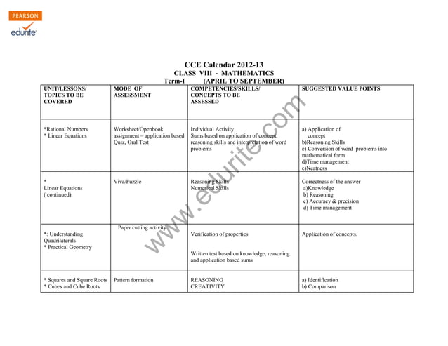 Class 8 Cbse Maths Syllabus 2012-13 | PPT