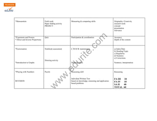 Class 8 Cbse Maths Syllabus 2012-13 | PDF