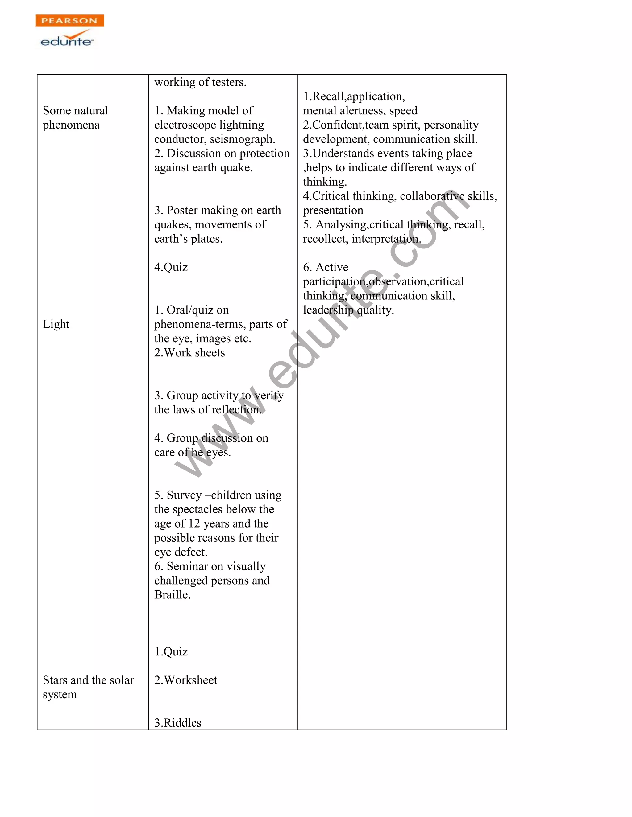 Cbse Class 8 Science Syllabus 2012-13 | PDF