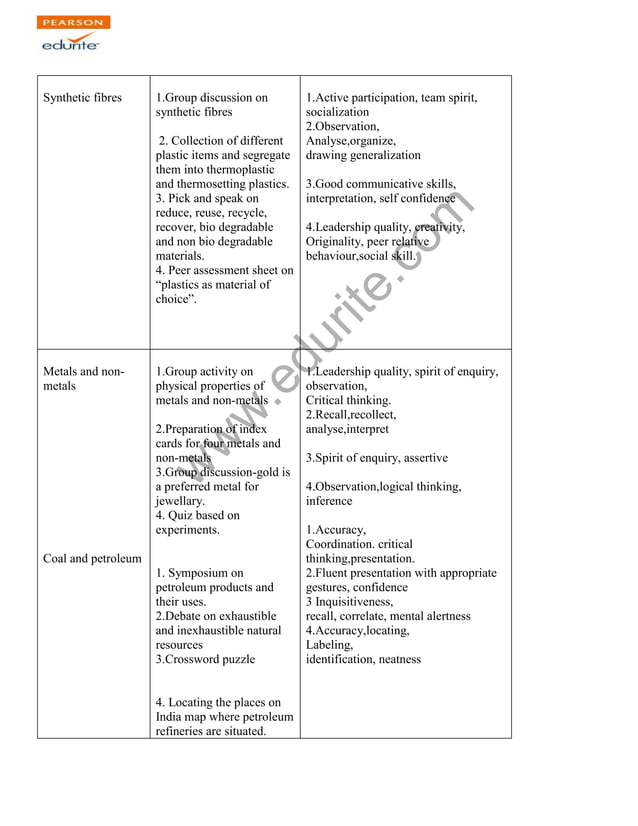 Cbse Class 8 Science Syllabus 2012-13 | PDF