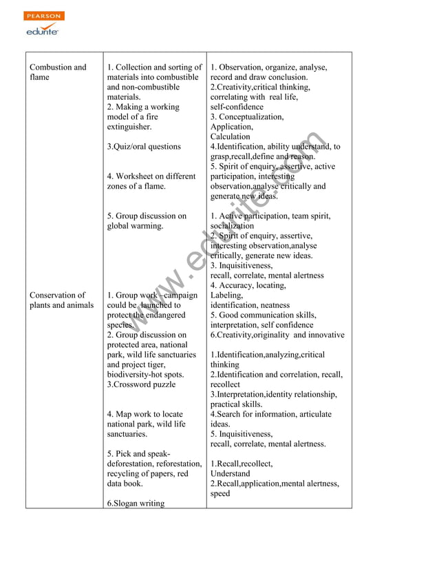 Cbse Class 8 Science Syllabus 2012-13 | PDF