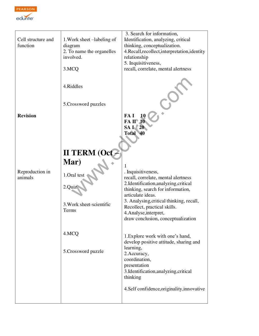 Cbse Class 8 Science Syllabus 2012 13 cbse-class-8-science-syllabus-2012-13