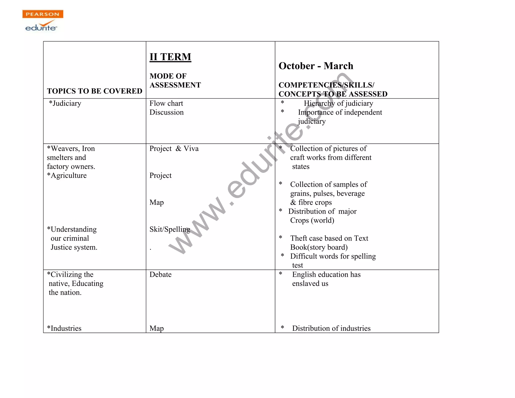 Class 8 Cbse Social Science Syllabus 2012-13 | PDF