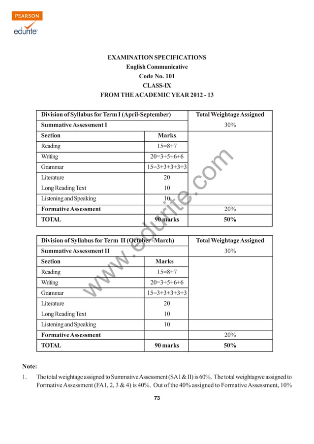 Class 9 Cbse English Communication Syllabus 2012-13 | PDF