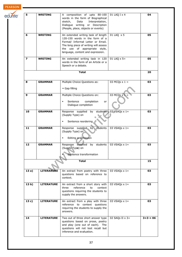 Class 9 Cbse English Communicative Term 2 Sample Paper 2012-13 | PDF