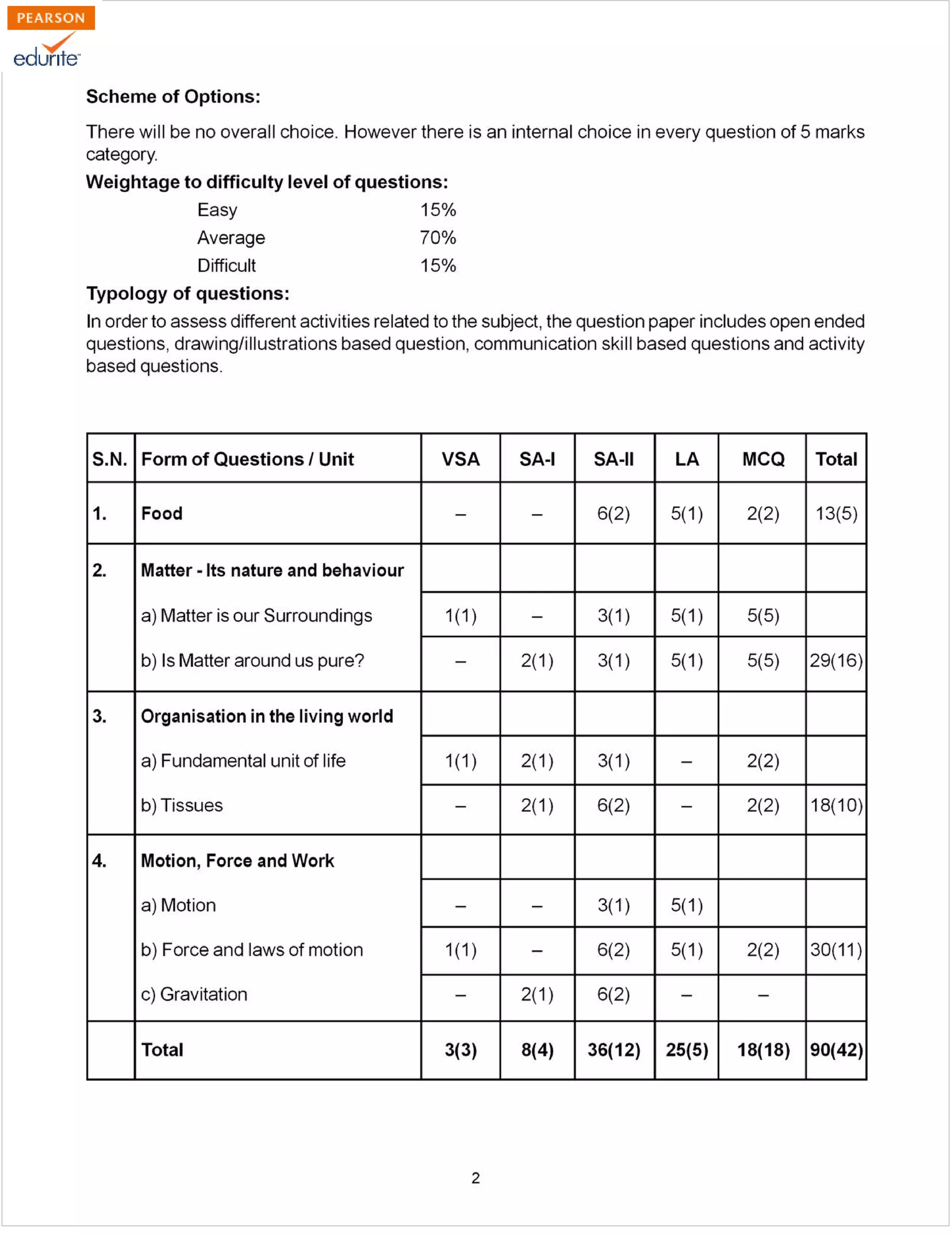 Class 9 Cbse Science Sample Paper Term 1 2012 Model 1 | PDF