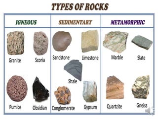 Cbse :Grade 5 ROCKS AND MINERALS | PPTX
