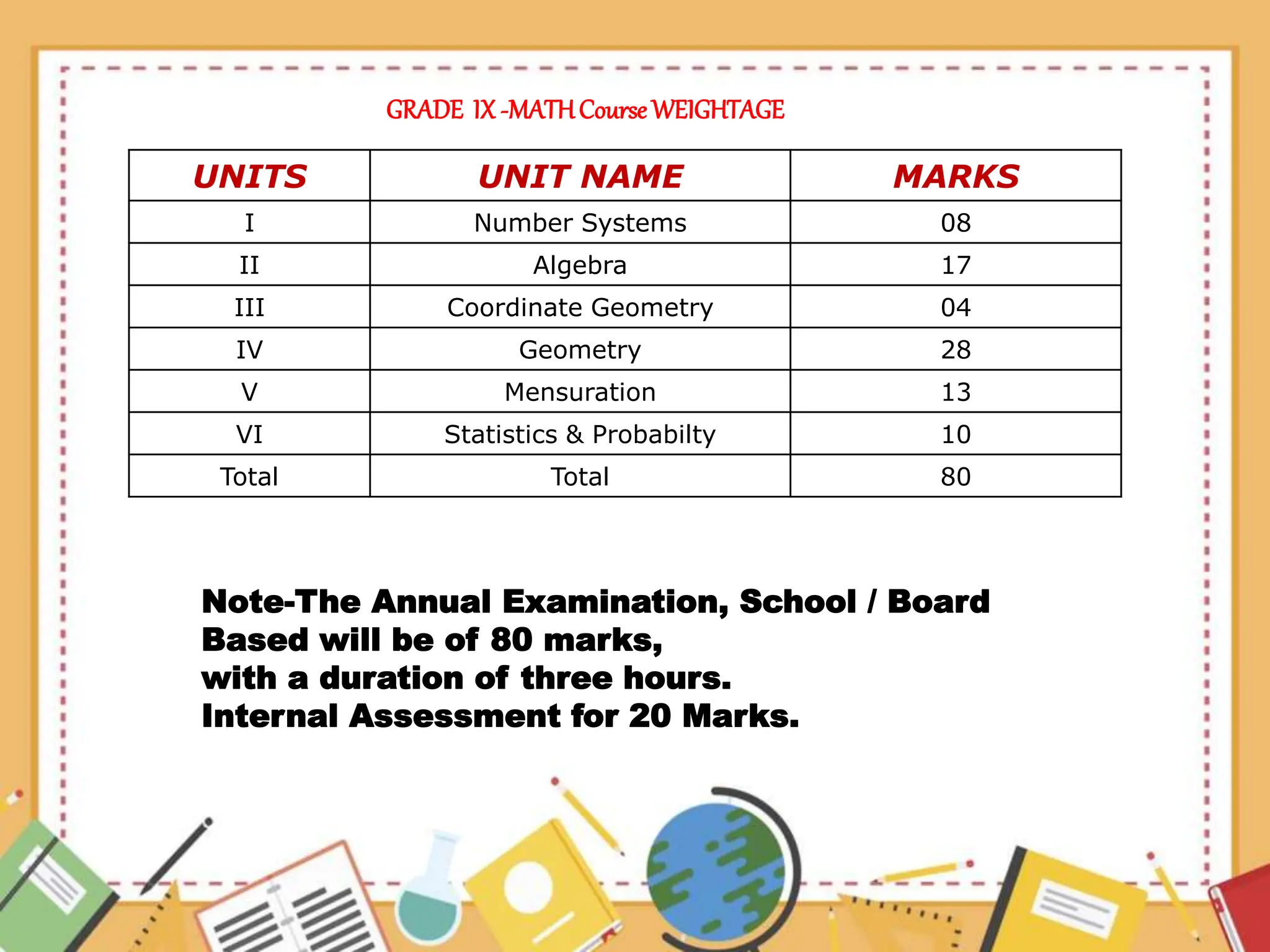 CBSE-orientation-for 9th and 10th Standards | PPT