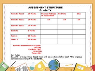 CBSE-orientation-for 9th and 10th Standards | PPT