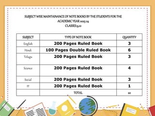 CBSE-orientation-for 9th and 10th Standards | PPT