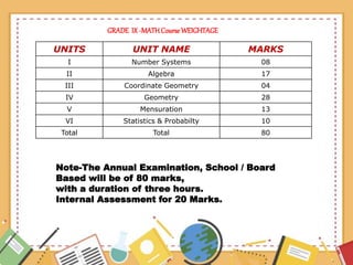 CBSE-orientation-for 9th and 10th Standards | PPT