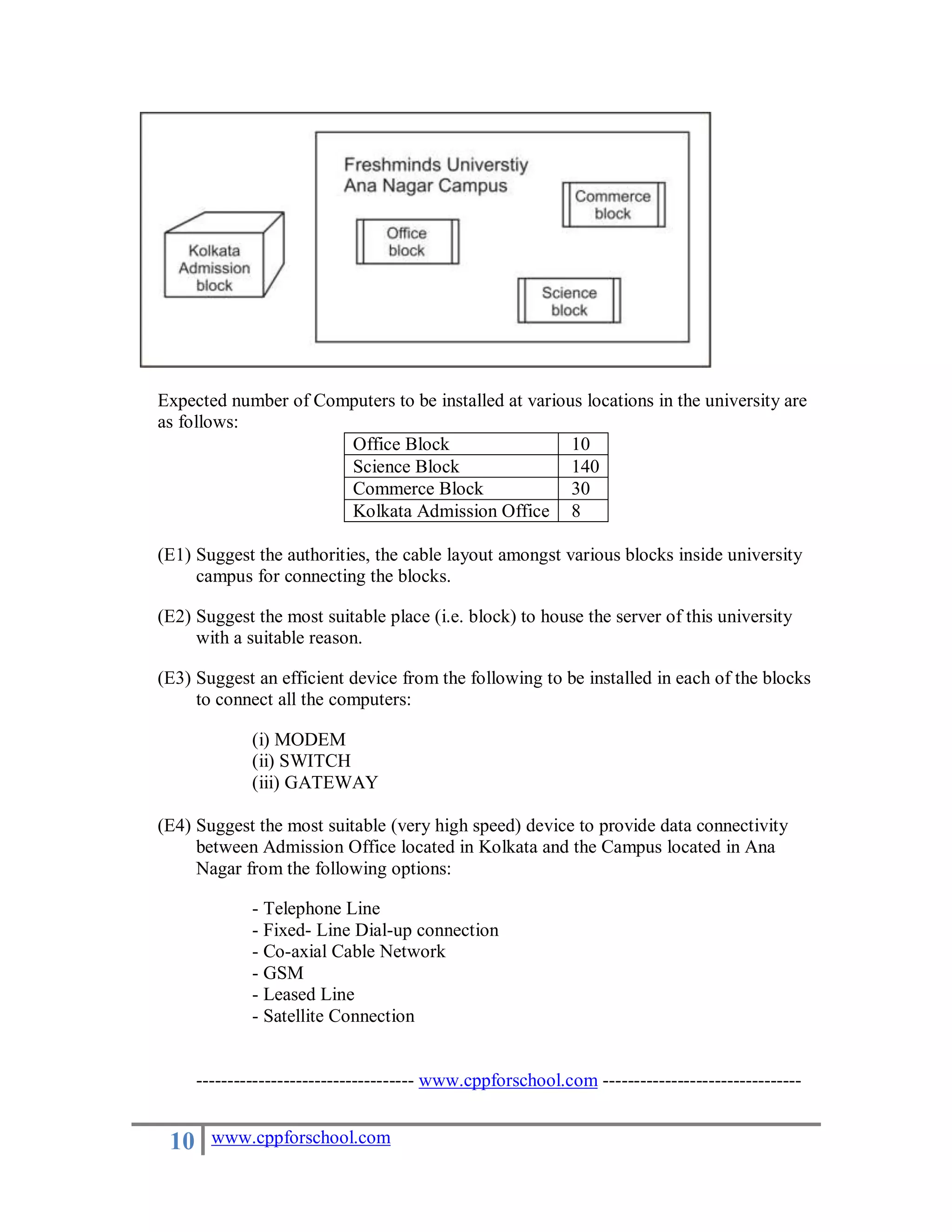 Cbse question-paper-computer-science-2009 | PDF | Programming Languages | Computing