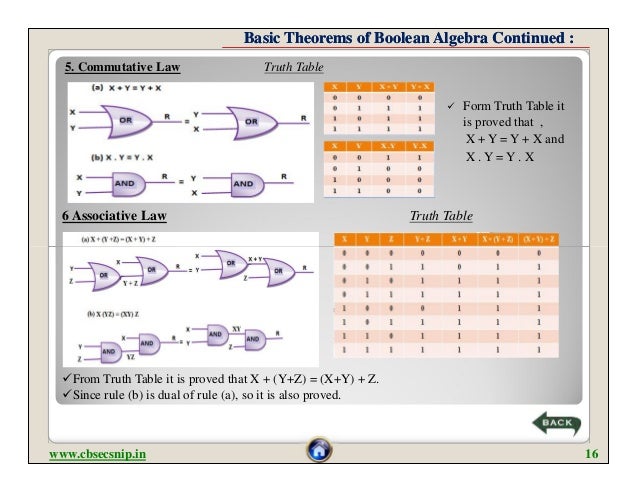 CBSE XII Boolean Algebra