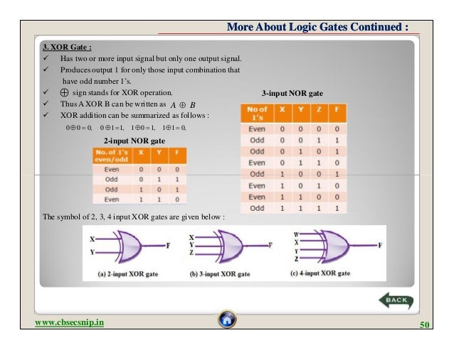 CBSE XII Boolean Algebra