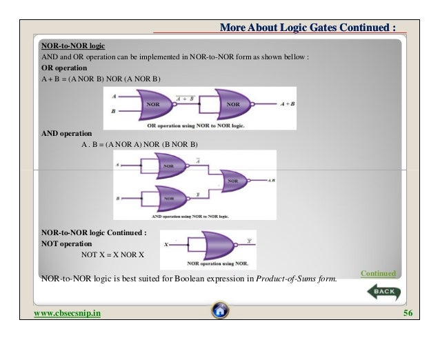 CBSE XII Boolean Algebra