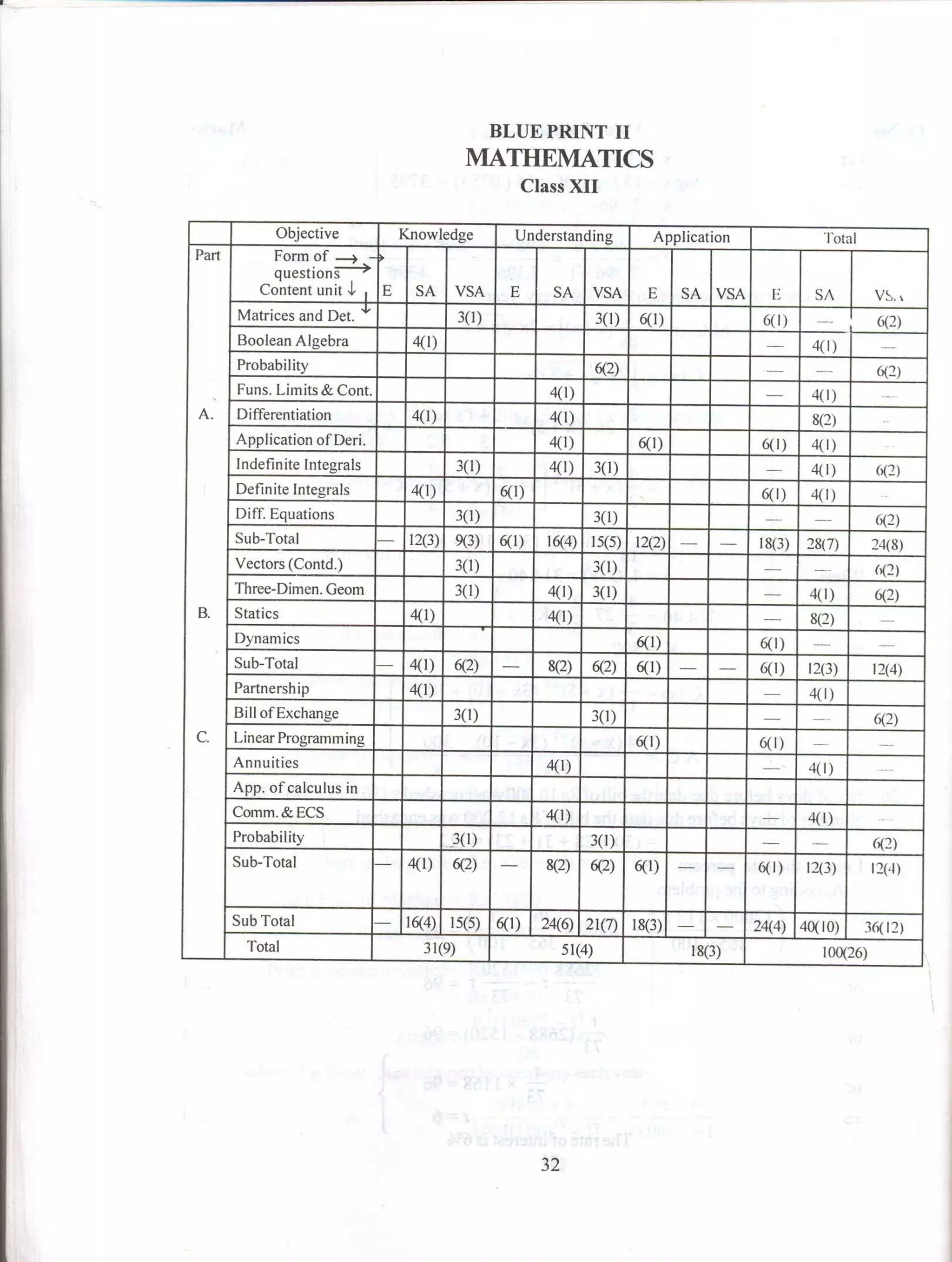 Cbse blueprint maths | PDF