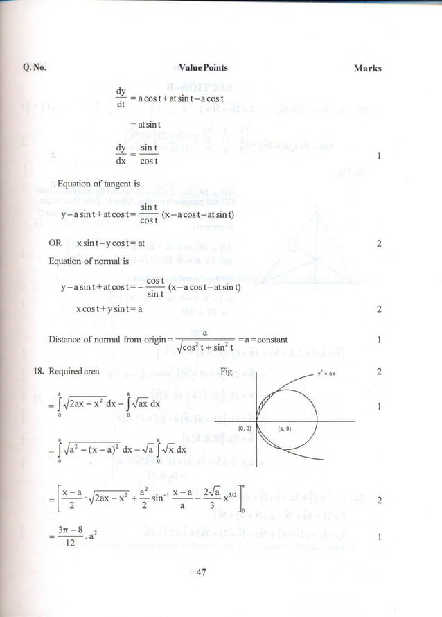 Cbse blueprint maths | PDF