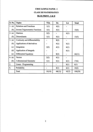 Cbse blue print maths | PDF