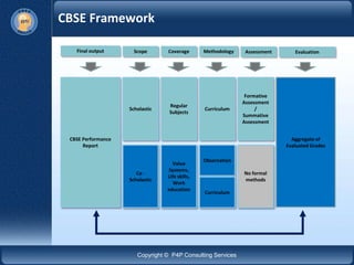 PrepmySkills | PPTX | Educational Assessment | Education