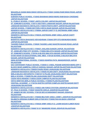 Listings of CBSE/CISCE(ICSE-ISC) Schools | PDF