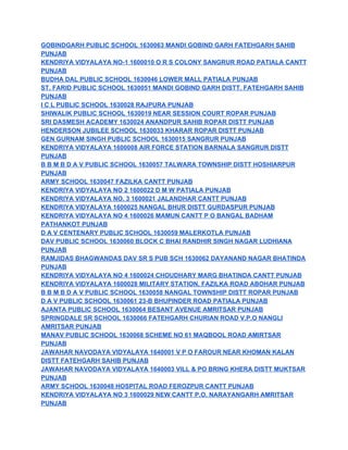 Listings of CBSE/CISCE(ICSE-ISC) Schools | PDF