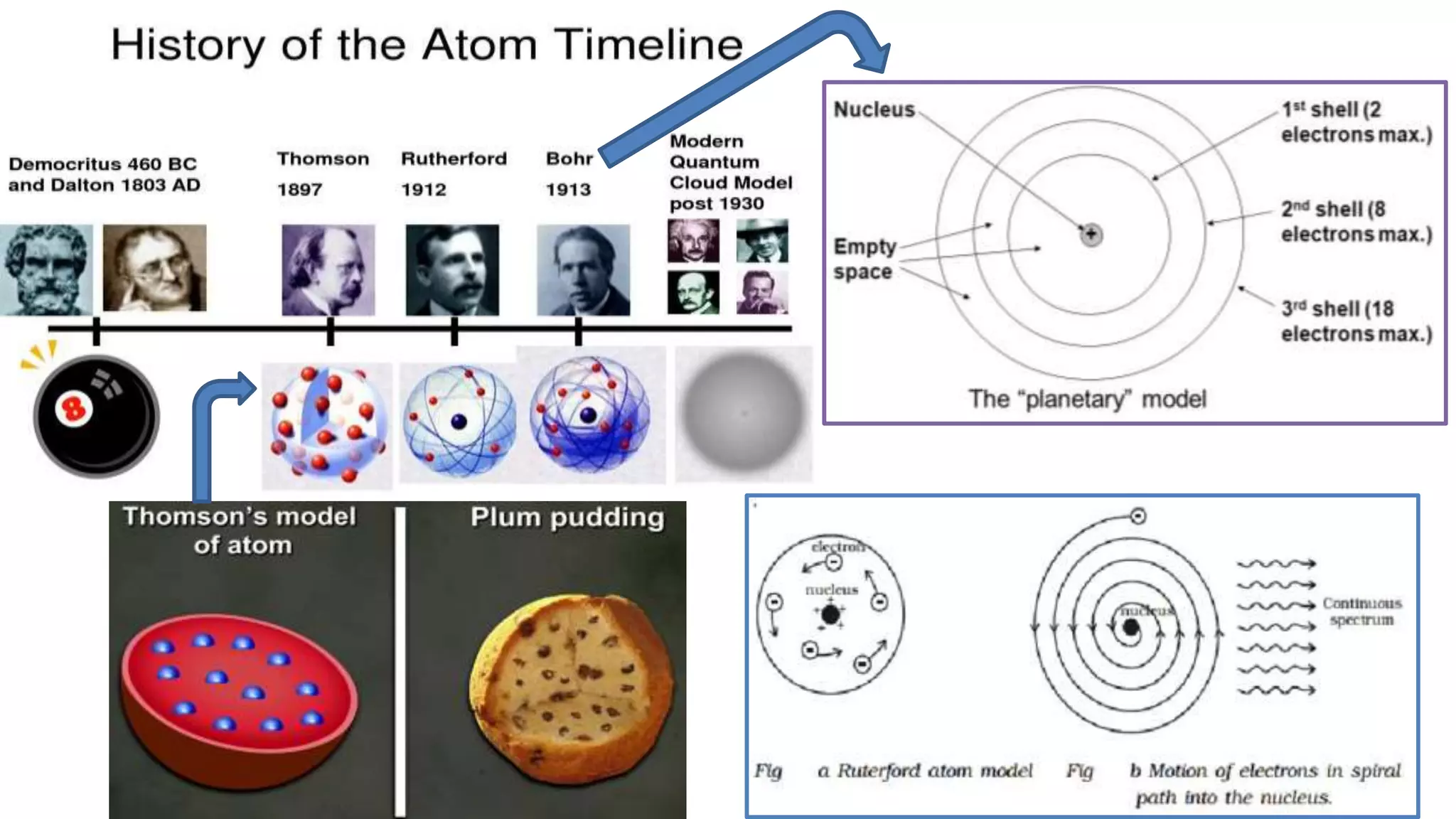 CBSE Class 11 Chemistry Chapter 2 (The Structure of Atom) | PPTX