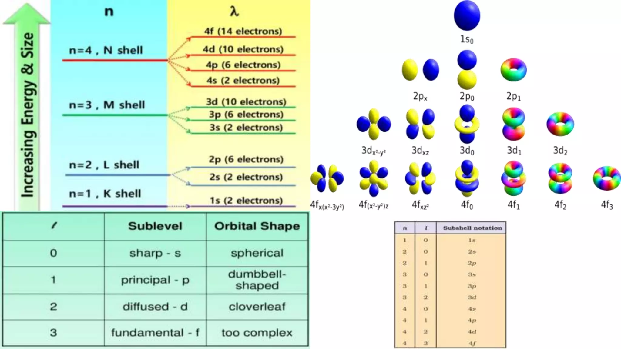 CBSE Class 11 Chemistry Chapter 2 (The Structure of Atom) | PPTX