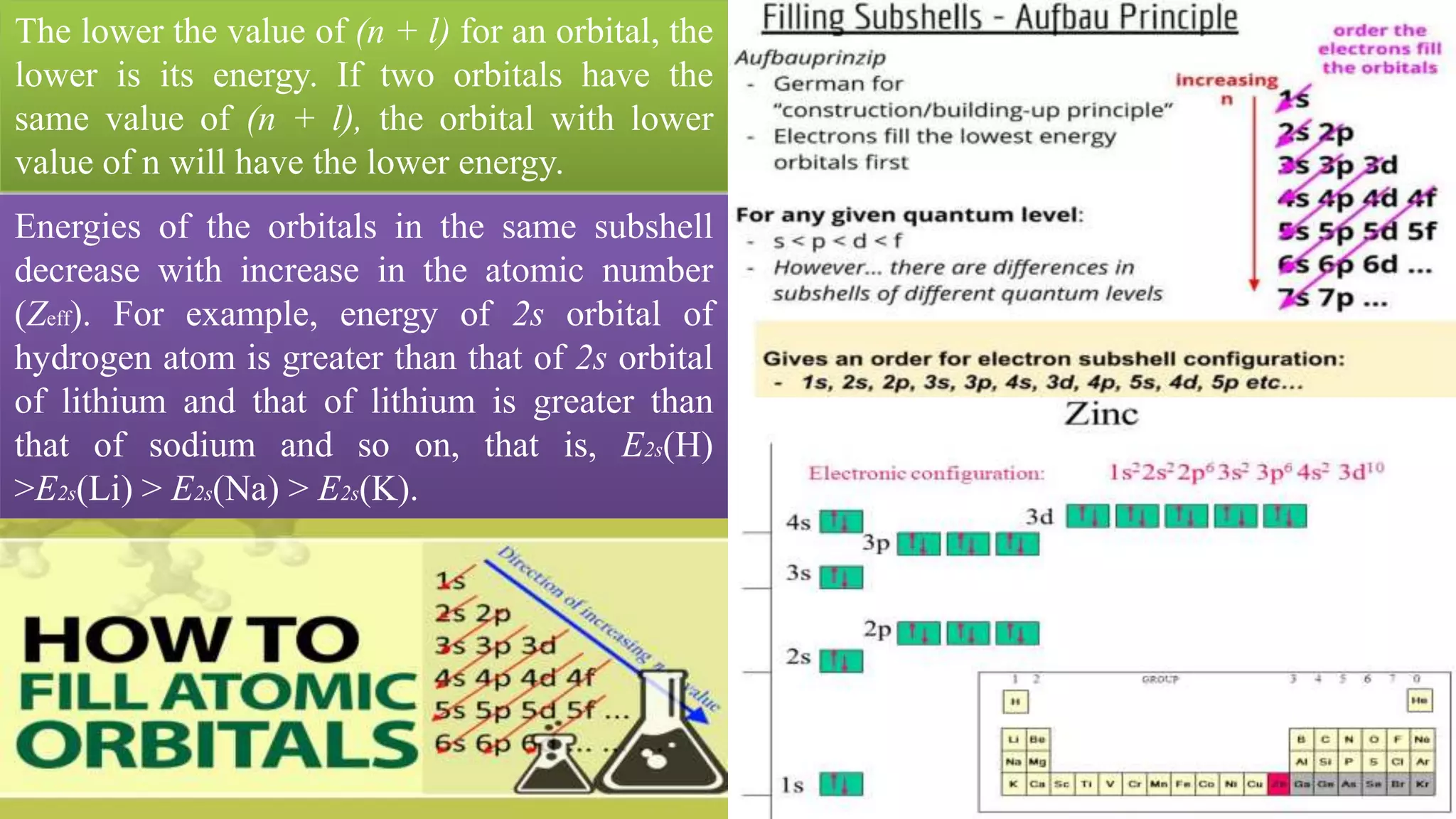 CBSE Class 11 Chemistry Chapter 2 (The Structure of Atom) | PPTX