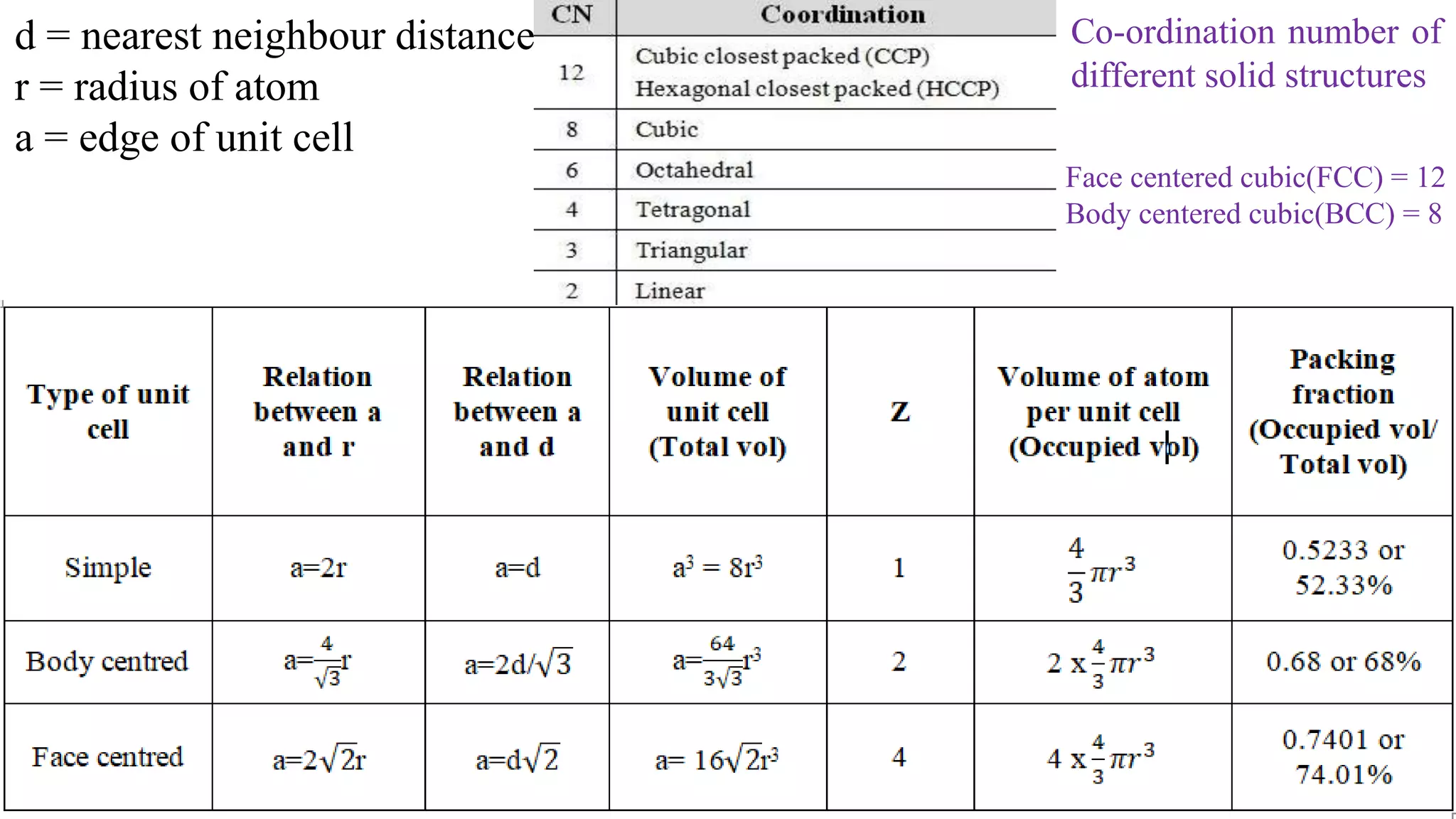 CBSE Class 12 Chemistry Chapter 1 (The Solid State) | Homi Institute | PPTX