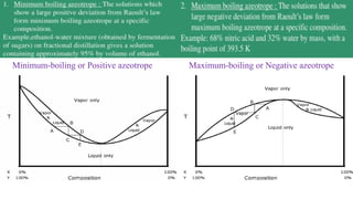 CBSE Class 12 Chemistry Chapter 2 (Solutions) | Homi Institute | PPTX