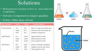 CBSE Class 12 Chemistry Chapter 2 (Solutions) | Homi Institute | PPTX