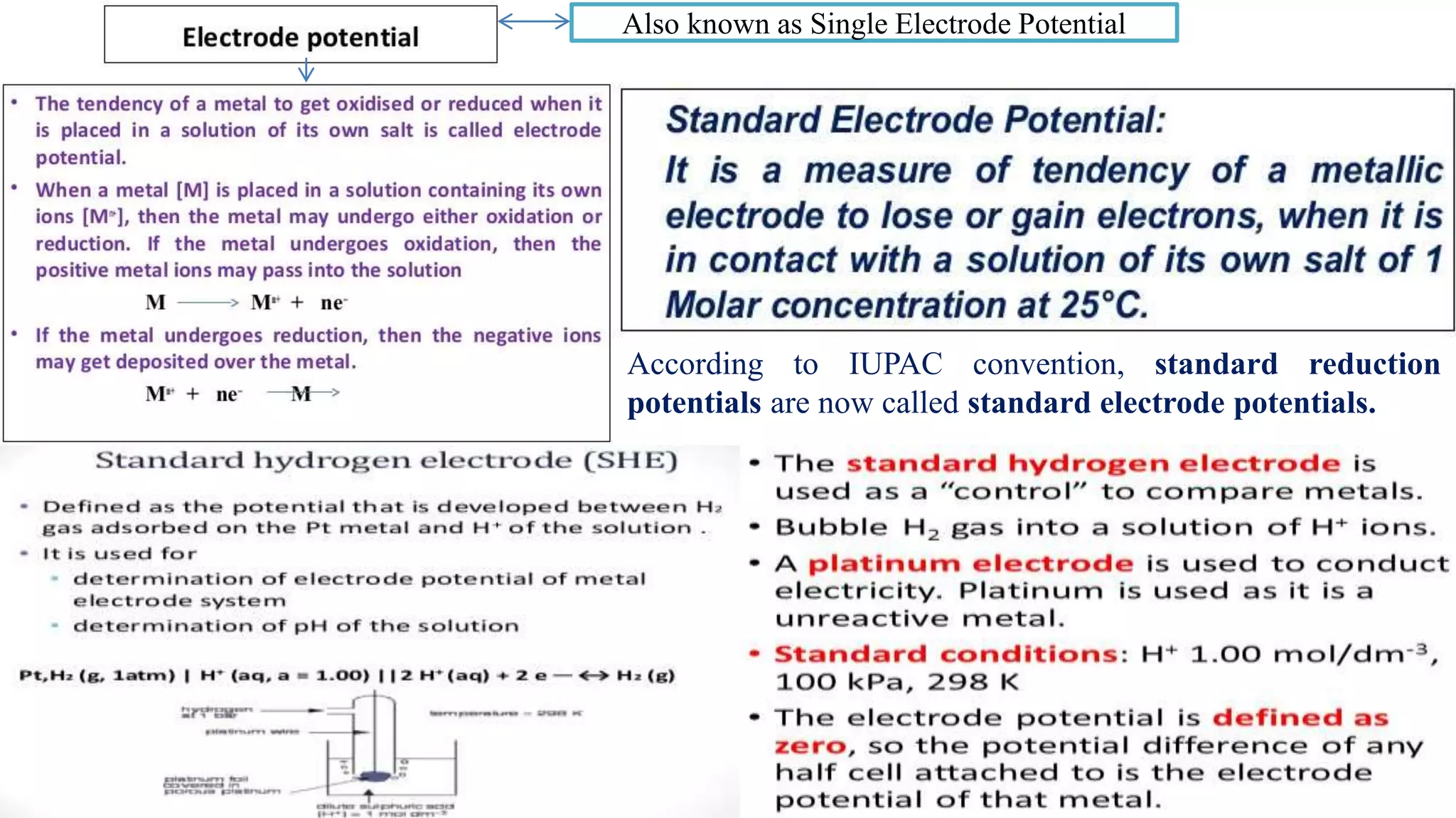 CBSE Class 12 Chemistry Chapter 3 (Electrochemistry) | Homi Institute ...