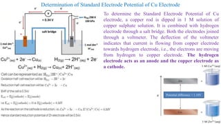 CBSE Class 12 Chemistry Chapter 3 (Electrochemistry) | Homi Institute ...