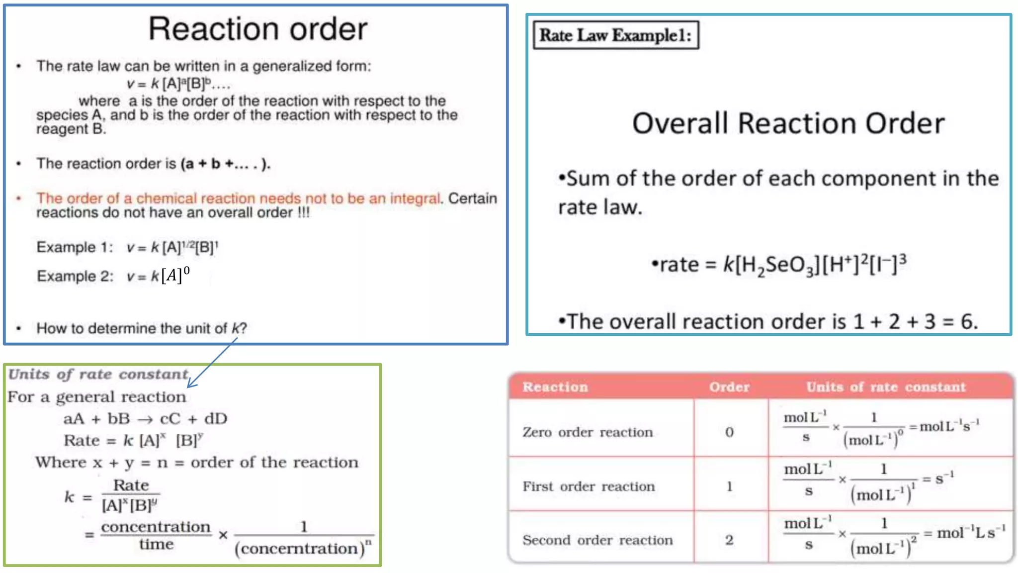 CBSE Class 12 Chemistry Chapter 4 (Chemical Kinetics) | Homi Institue ...