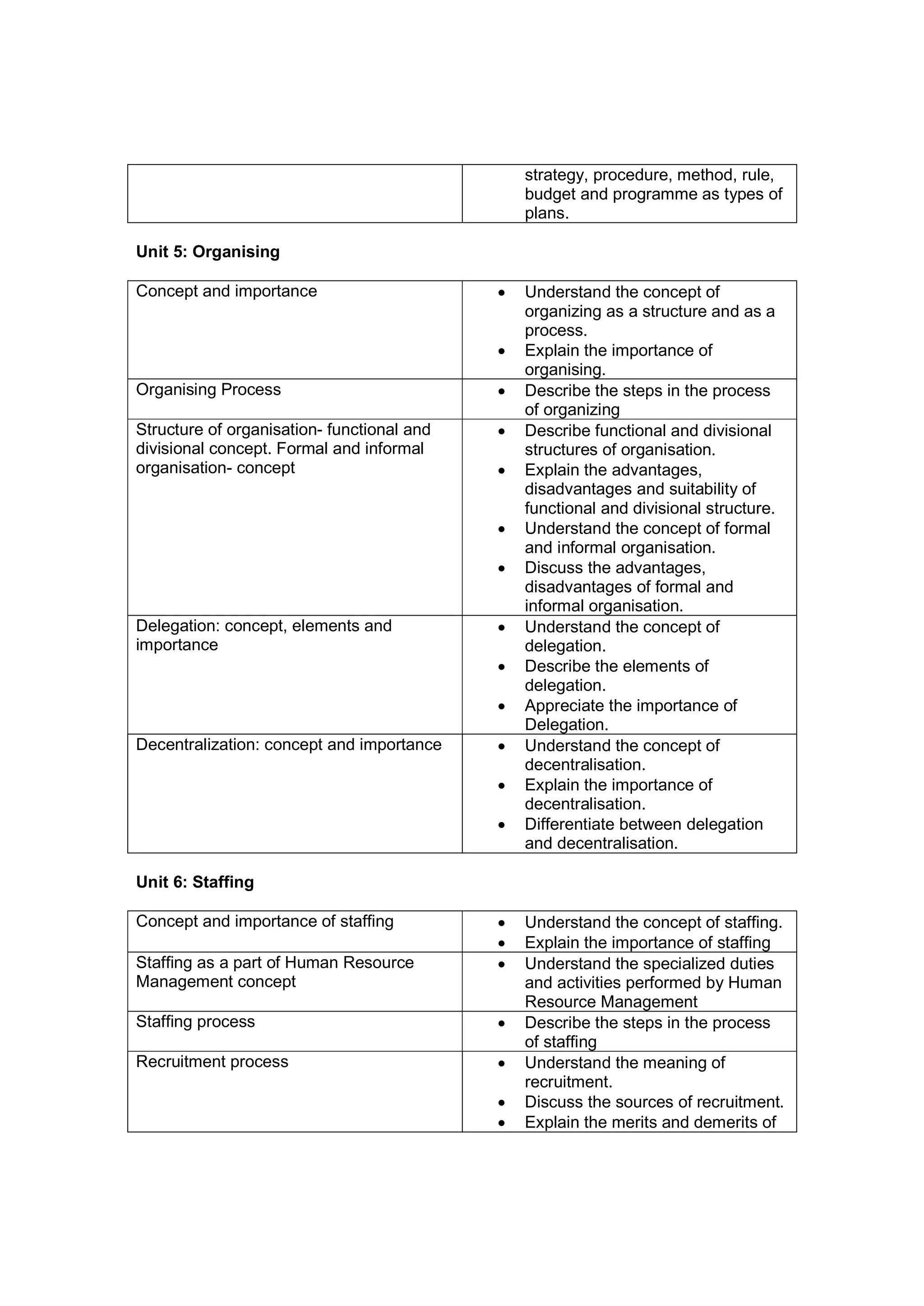 Cbse class 12 syllabus 2020 21 business studies | PDF